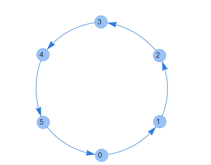 vis 入门-CSDN博客