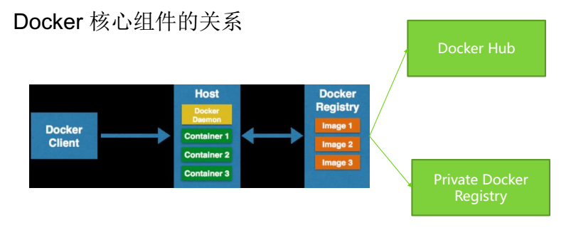 docker的历史与现状，原理与概念-CSDN博客