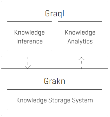 Grakn.AI首页、文档和下载 - 面向知识系统的分布式数据库 - OSCHINA - 中文开源技术交流社区