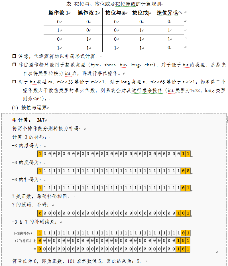 【java基础拾遗】java位运算符 Csdn博客