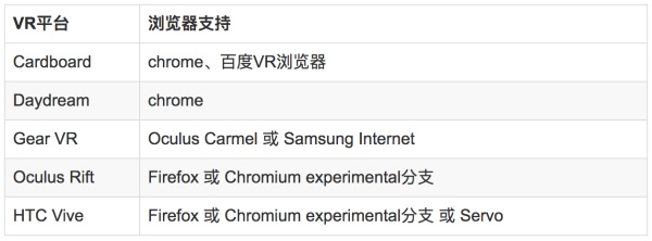 WebVR开发教程——深度剖析-CSDN博客
