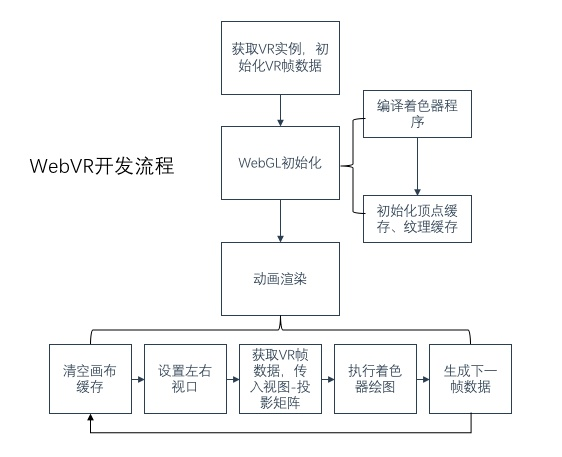 WebVR开发教程——深度剖析-CSDN博客
