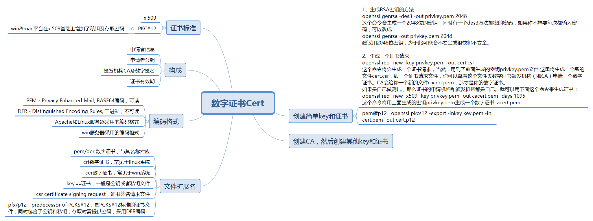 Ssl Certificate Generation And Configuration In Intellij Idea Programmer Sought 0371