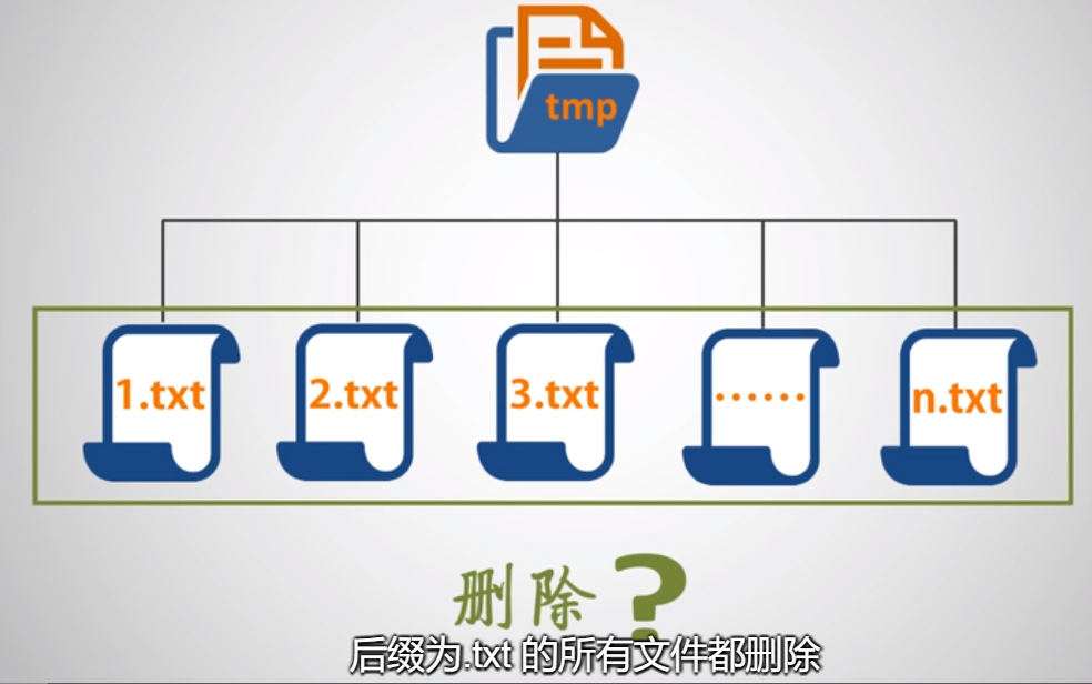 通配符 Csdn博客 