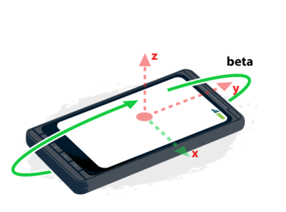 使用手机陀螺仪 完成一个简单的小游戏-CSDN博客