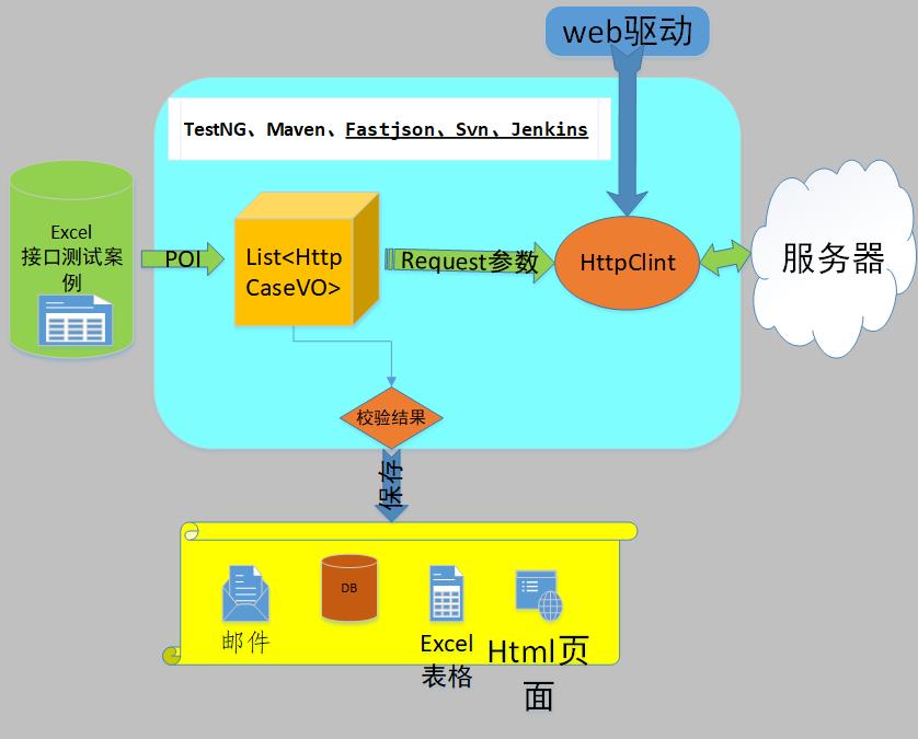 接口自动化测试框架(一)autotest介绍 Csdn博客 0746
