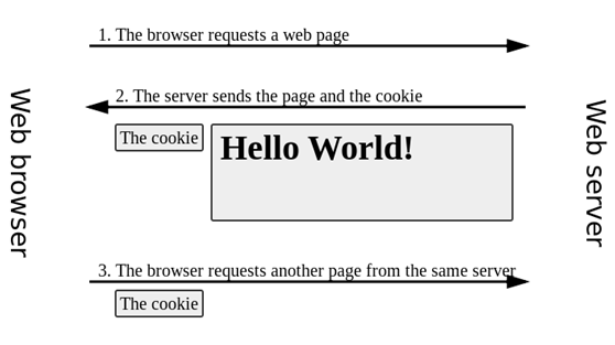HTTP-Cookie-CSDN博客