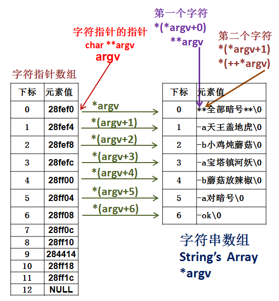 switch (*++*argv) 的用法 - OSCHINA - 中文开源技术交流社区