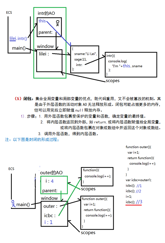 Js高级程序设计笔记 Csdn博客 