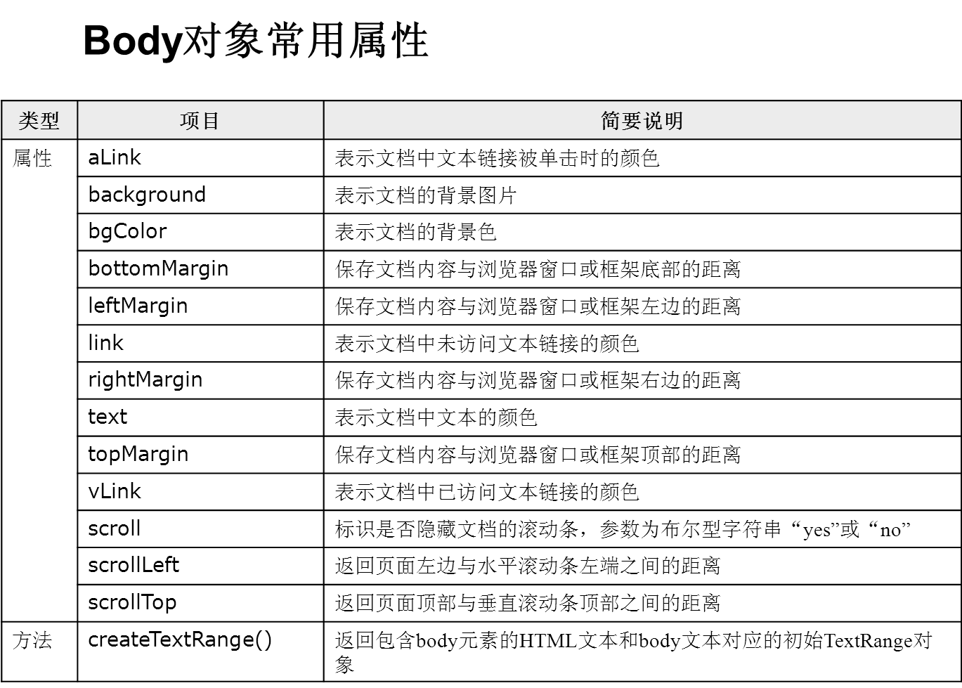 Body对象-CSDN博客