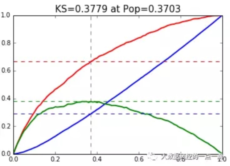 Python计算KS值，并绘制KS曲线-CSDN博客