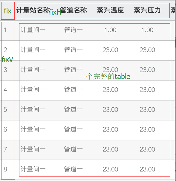 Table表头固定,列固定 Csdn博客