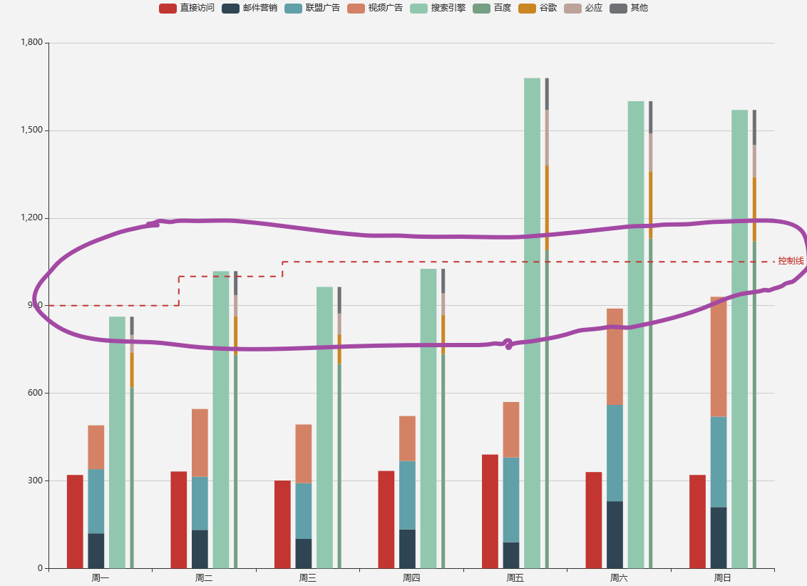 echarts如何自定义绘制Markline - OSCHINA - 中文开源技术交流社区