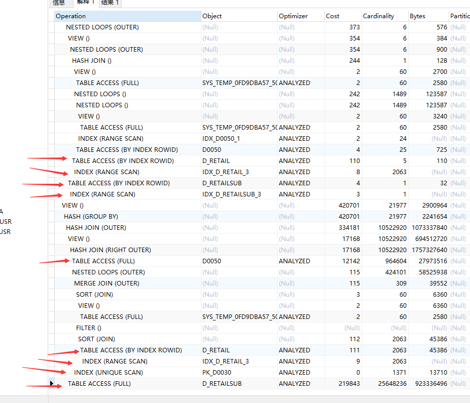 Oracle With As 多个临时表数据只有30条单独查询都很快合在一起很慢 Csdn社区