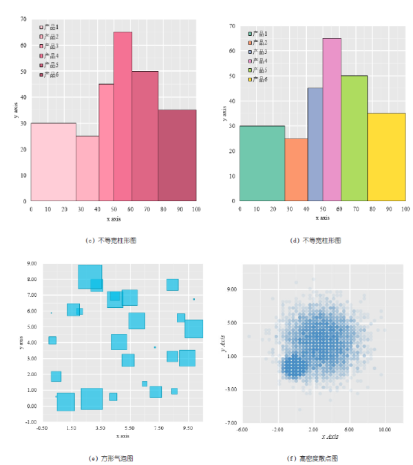 EasyCharts首页、文档和下载 - C# 编写的 Excel 插件 - OSCHINA - 中文开源技术交流社区