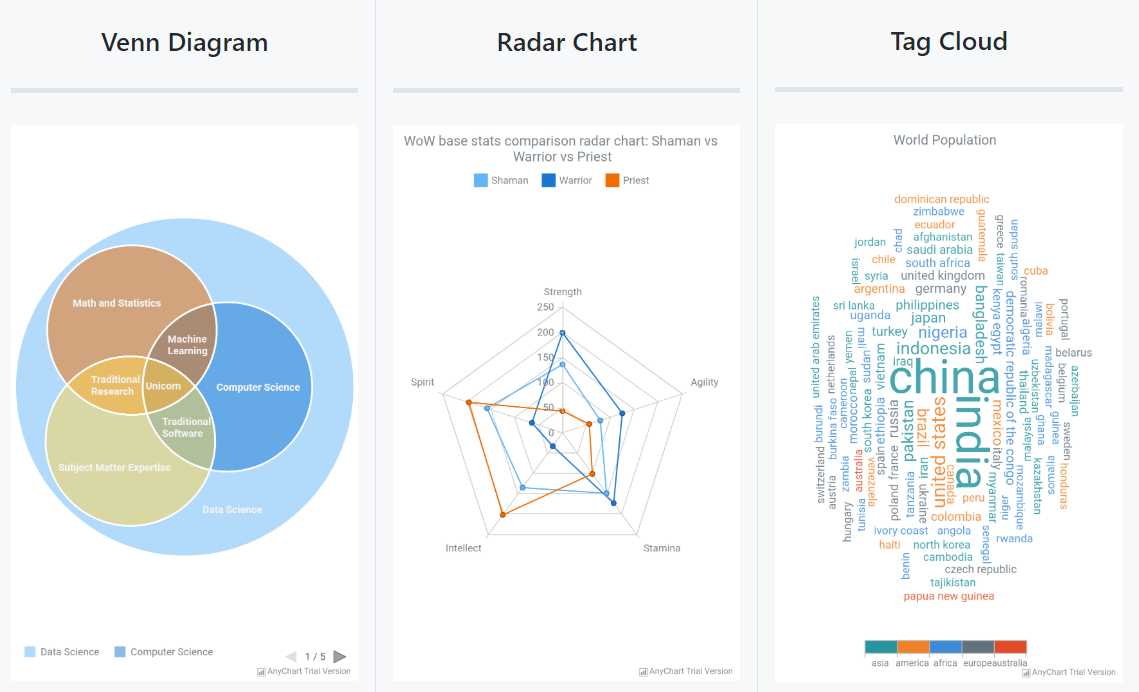 AnyChart-Android首页、文档和下载 - Android 可视化图表库 - OSCHINA - 中文开源技术交流社区