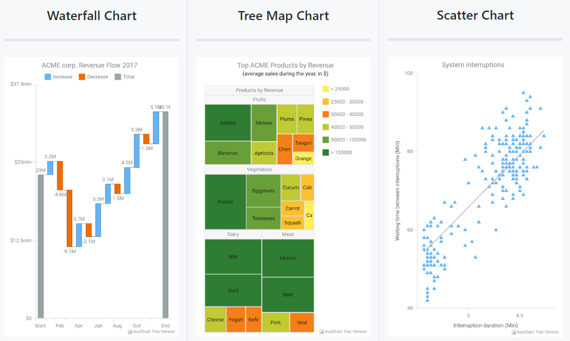 AnyChart-Android首页、文档和下载 - Android 可视化图表库 - OSCHINA - 中文开源技术交流社区