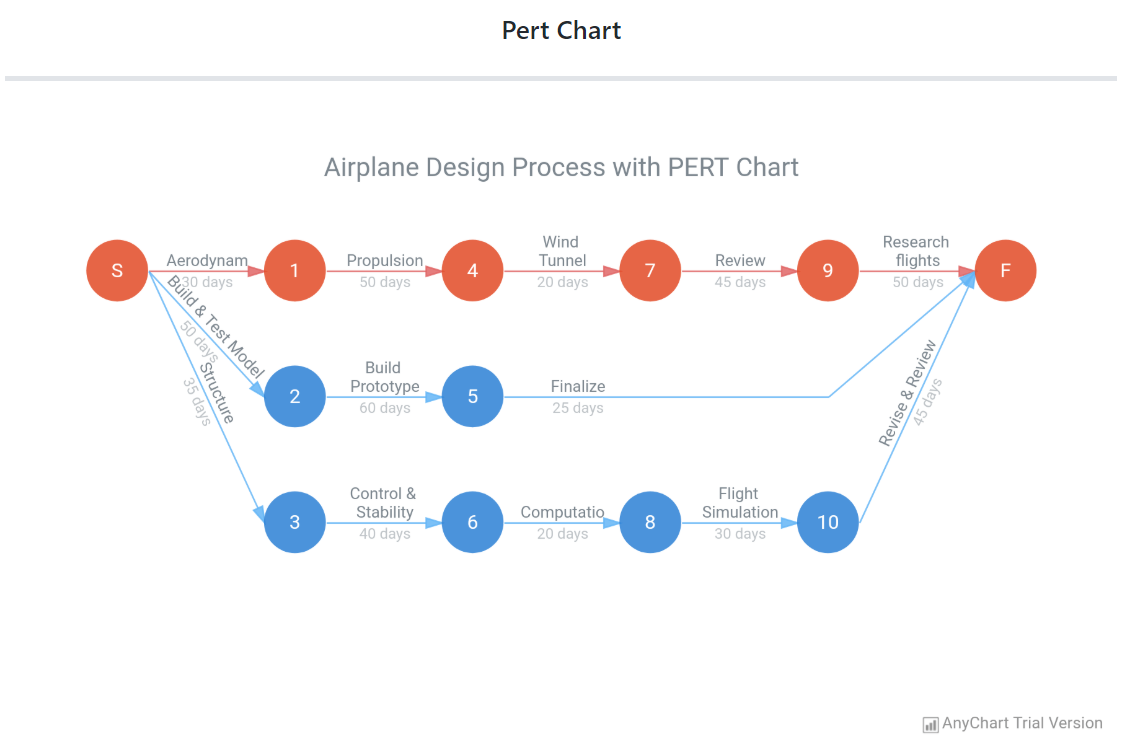 AnyChart-Android首页、文档和下载 - Android 可视化图表库 - OSCHINA - 中文开源技术交流社区