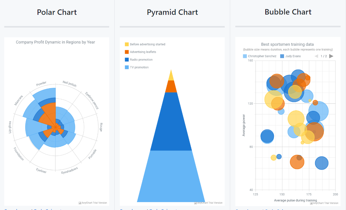 AnyChart-Android首页、文档和下载 - Android 可视化图表库 - OSCHINA - 中文开源技术交流社区