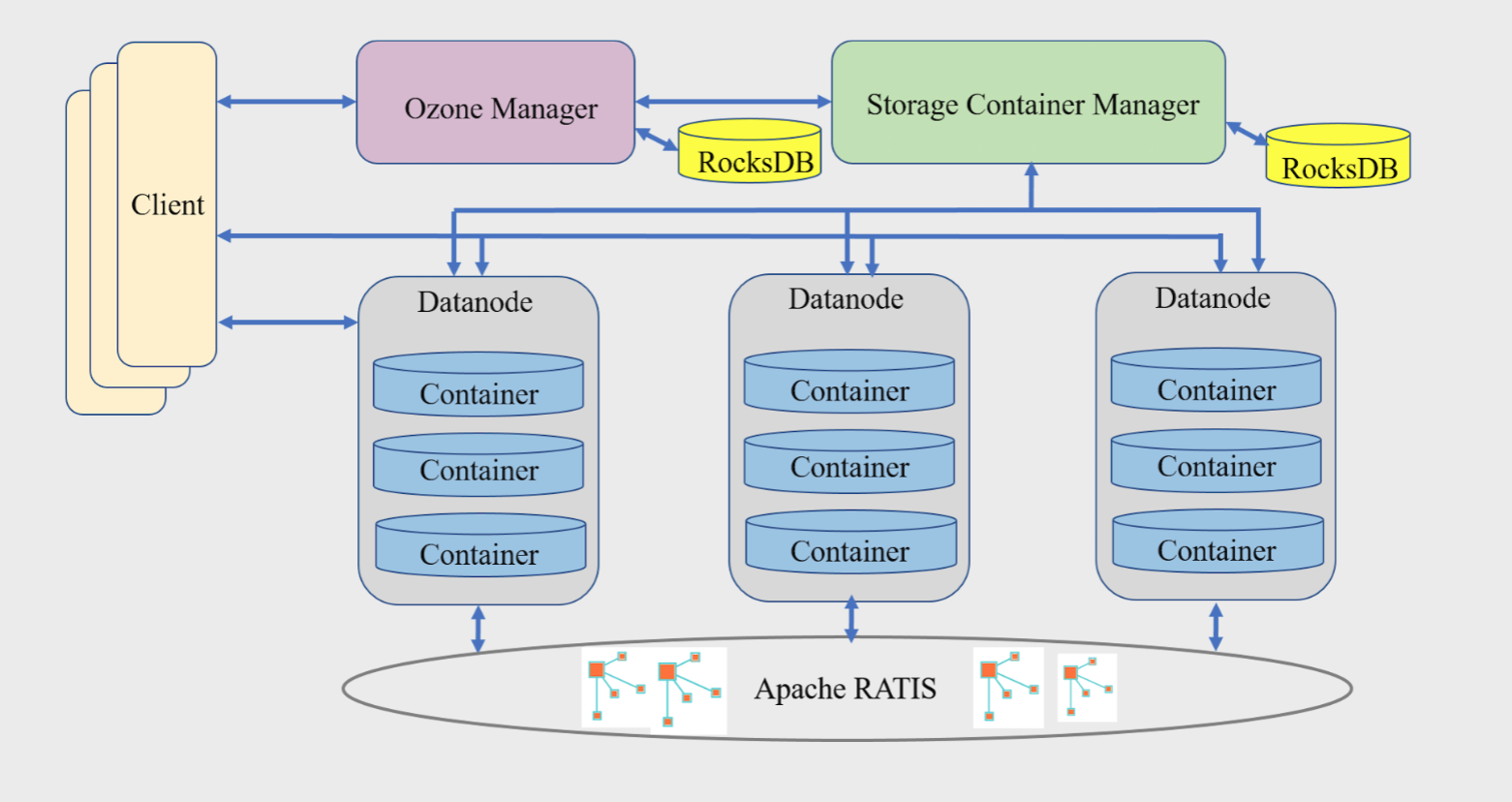 Apache Ozone首页、文档和下载 - Hadoop 对象存储系统 - OSCHINA - 中文开源技术交流社区
