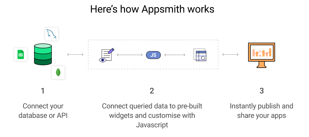 Appsmith首页、文档和下载 - 构建和自托管内部应用程序 - OSCHINA - 中文开源技术交流社区