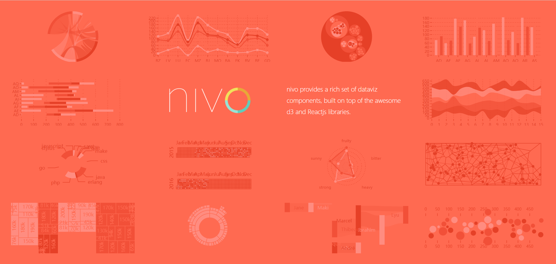 nivo首页、文档和下载 - 数据化组件 - OSCHINA - 中文开源技术交流社区