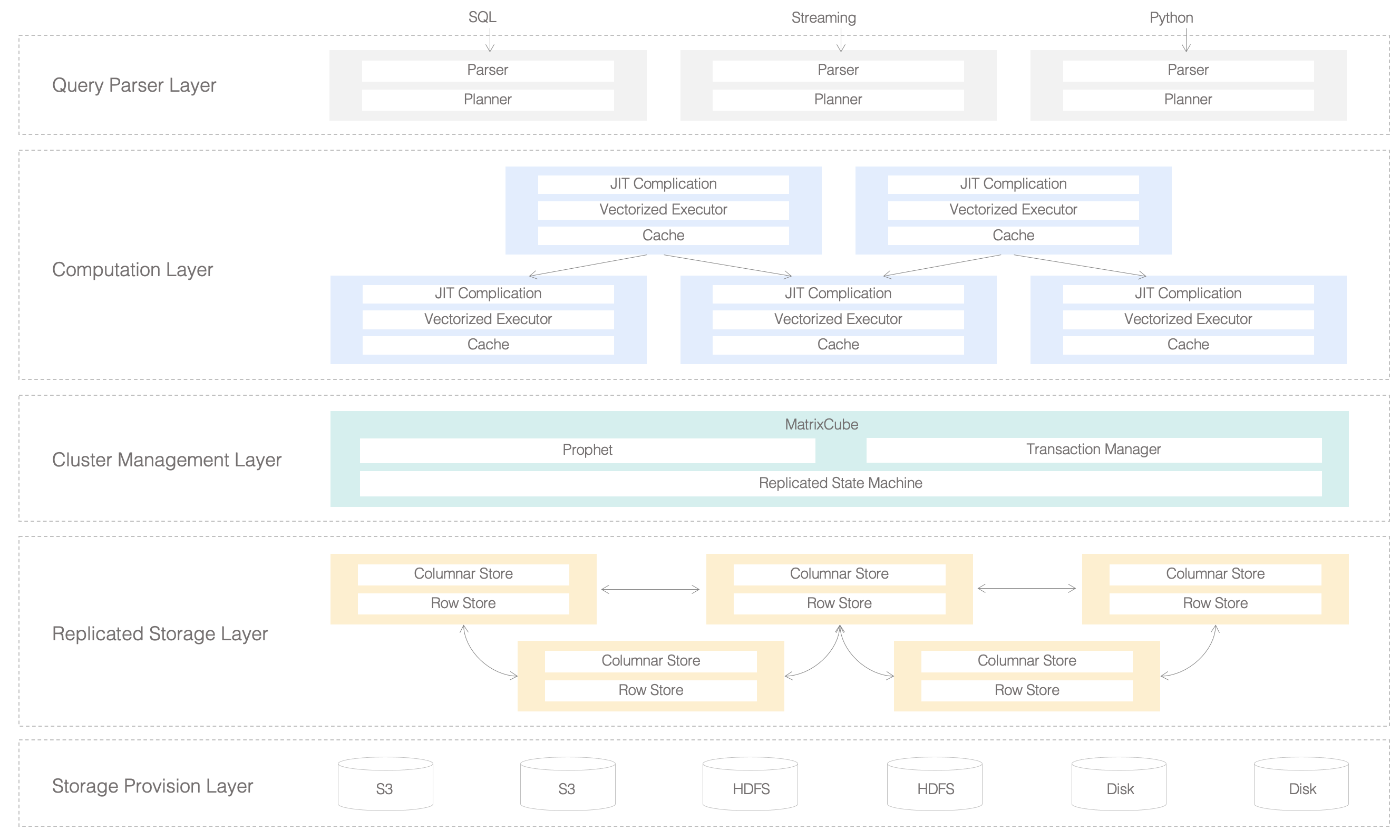 MatrixOne首页、文档和下载 - 云端原生大数据引擎 - OSCHINA - 中文开源技术交流社区
