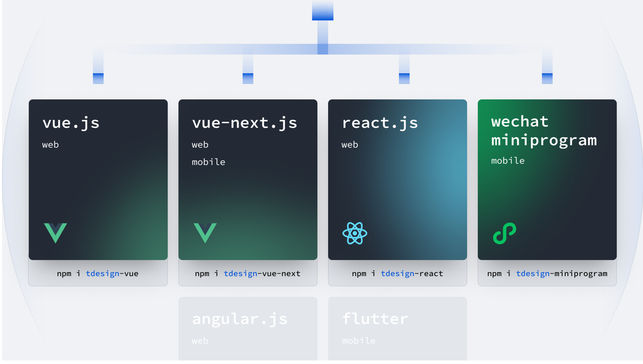 TDesign首页、文档和下载 - 腾讯企业级设计体系 - OSCHINA - 中文开源技术交流社区