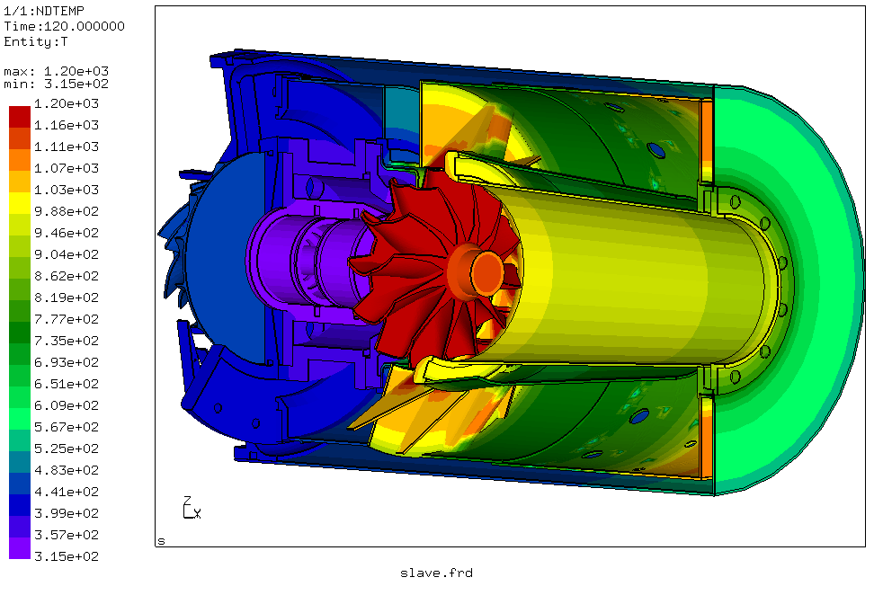 CalculiX首页、文档和下载 - 三维结构有限元处理程序 - OSCHINA - 中文开源技术交流社区