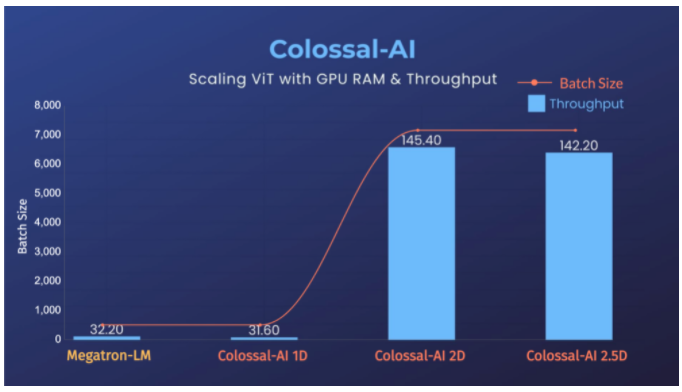 Colossal-AI首页、文档和下载 - 大模型并行训练系统 - OSCHINA - 中文开源技术交流社区