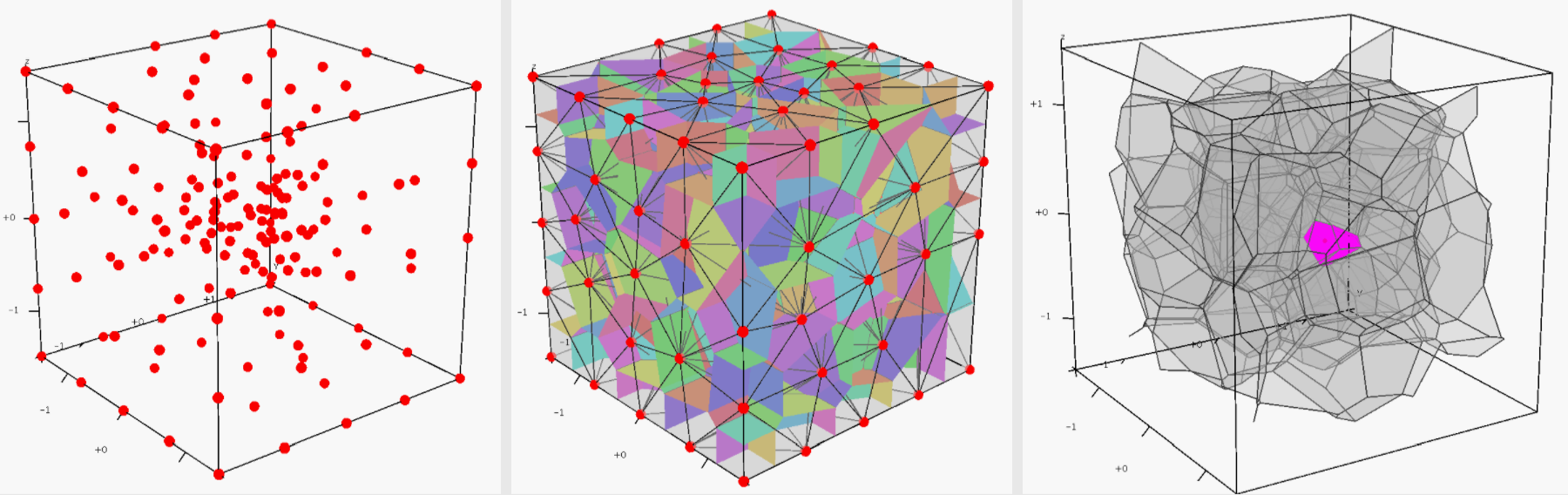 TetGen首页、文档和下载 - Delaunay 四面体网格生成器 - OSCHINA - 中文开源技术交流社区