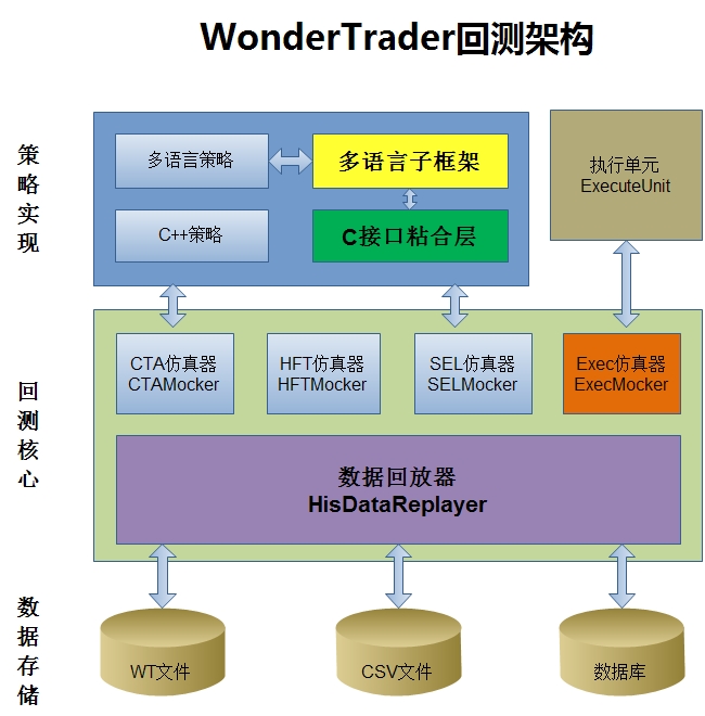 WonderTrader首页、文档和下载 - 量化研发交易一站式框架 - OSCHINA - 中文开源技术交流社区
