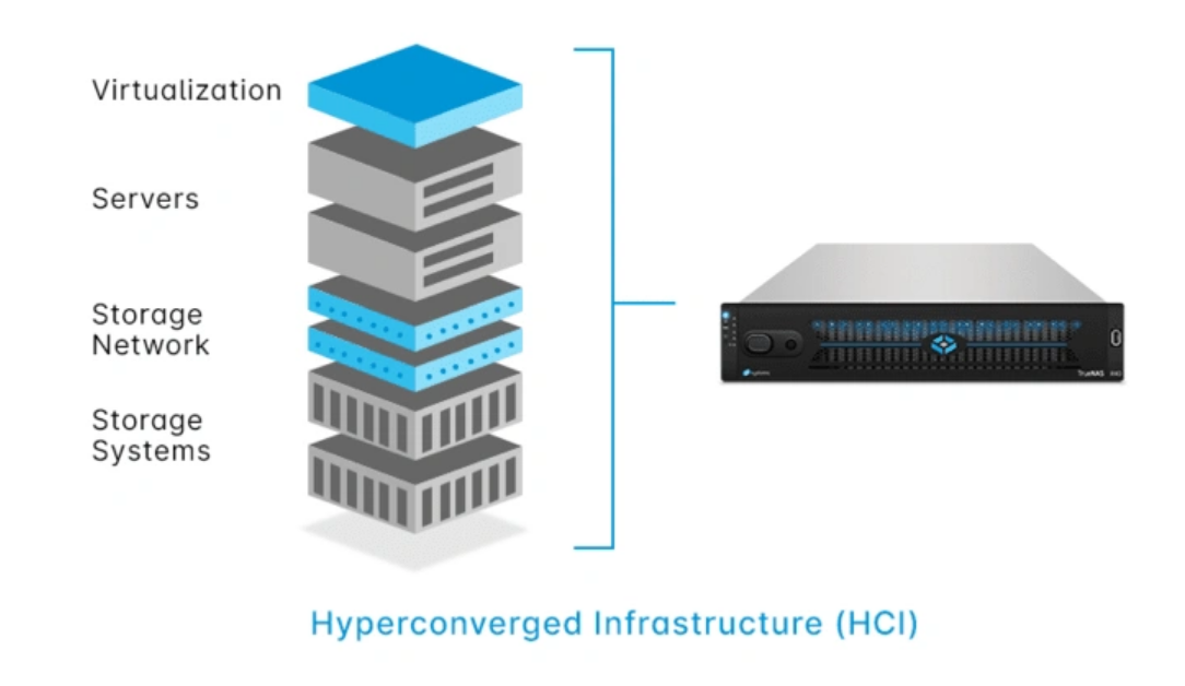 TrueNAS SCALE首页、文档和下载 - 基于 Debian 的 NAS 系统 - OSCHINA - 中文开源技术交流社区