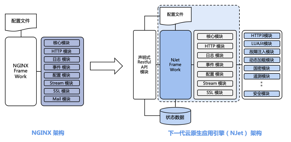 OpenNJet首页、文档和下载 - 云原生应用引擎 - OSCHINA - 中文开源技术交流社区