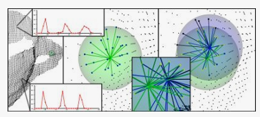 Point Cloud Library首页、文档和下载 - 开源 3D 点云处理算法库 - OSCHINA - 中文开源技术交流社区