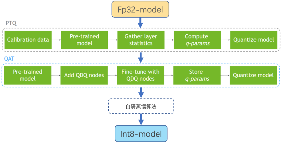 Angel-SNIP首页、文档和下载 - 高效机器学习模型压缩套件 - OSCHINA - 中文开源技术交流社区