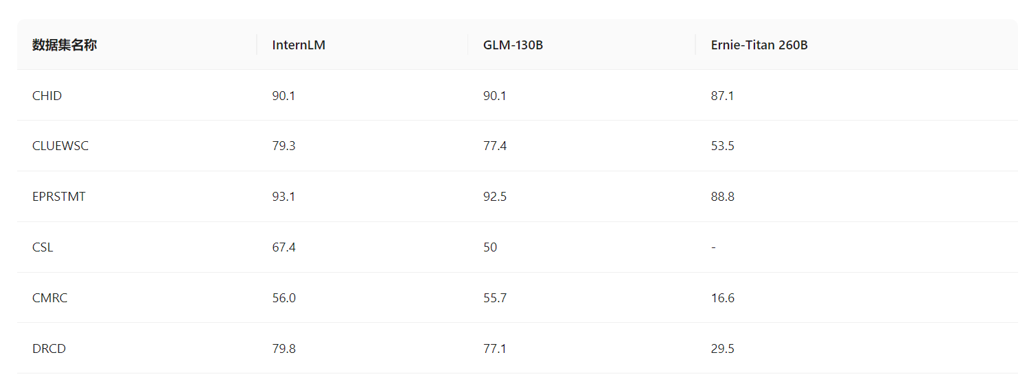 书生·浦语首页、文档和下载 - 多语言大型语言模型 - OSCHINA - 中文开源技术交流社区