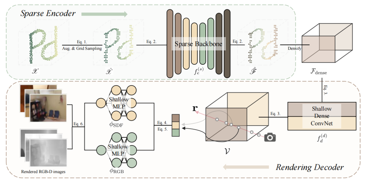 PonderV2首页、文档和下载 - 通用 3D 预训练方法与模型 - OSCHINA - 中文开源技术交流社区