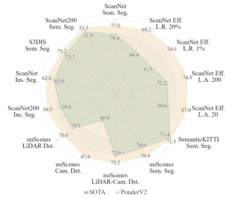 PonderV2首页、文档和下载 - 通用 3D 预训练方法与模型 - OSCHINA - 中文开源技术交流社区