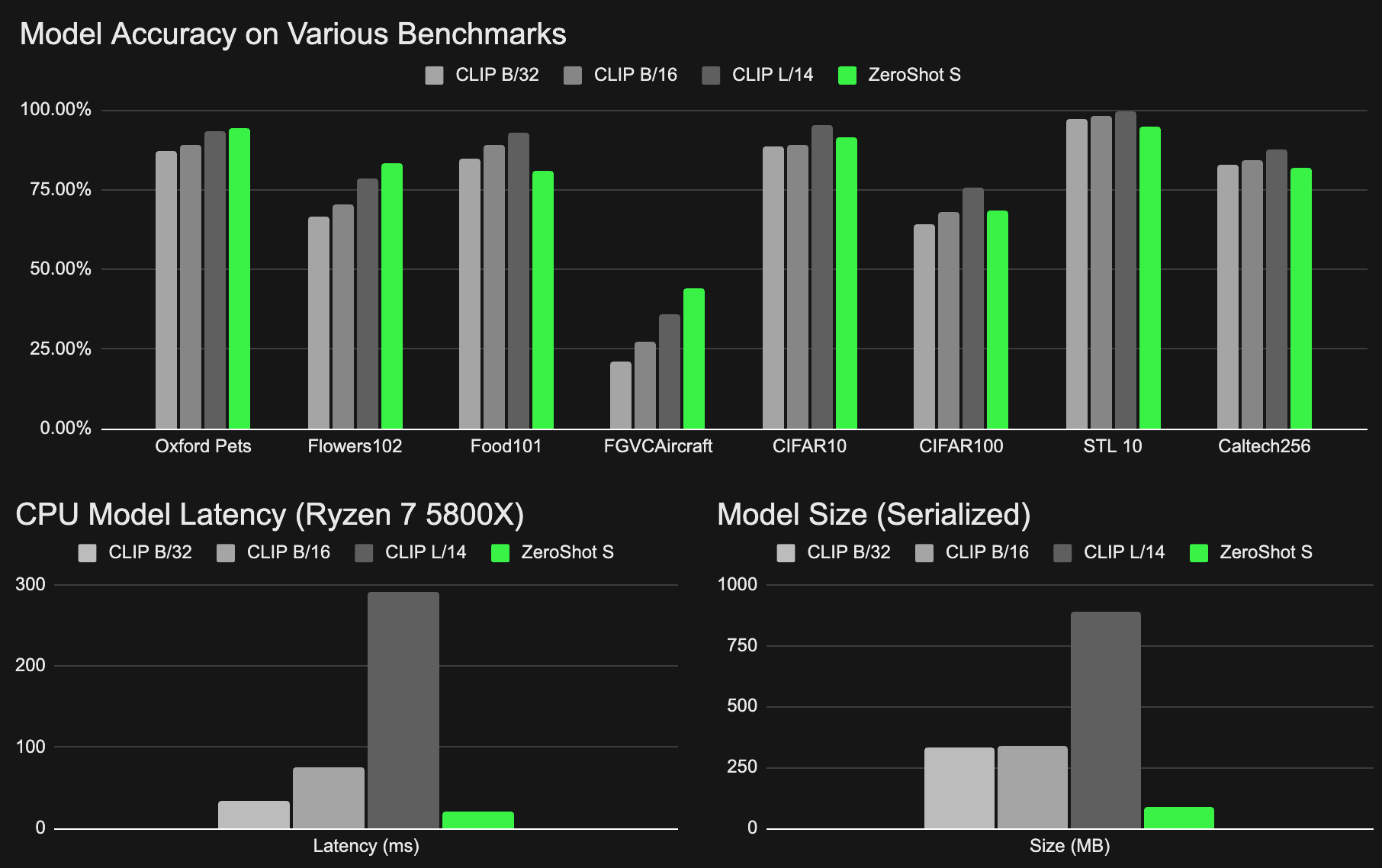 Zeroshot首页、文档和下载 - 从文本描述中创建图像分类器 - OSCHINA - 中文开源技术交流社区