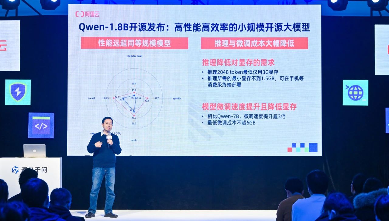阿里云开源通义千问 720 亿参数模型 Qwen-72B - OSCHINA - 中文开源技术交流社区
