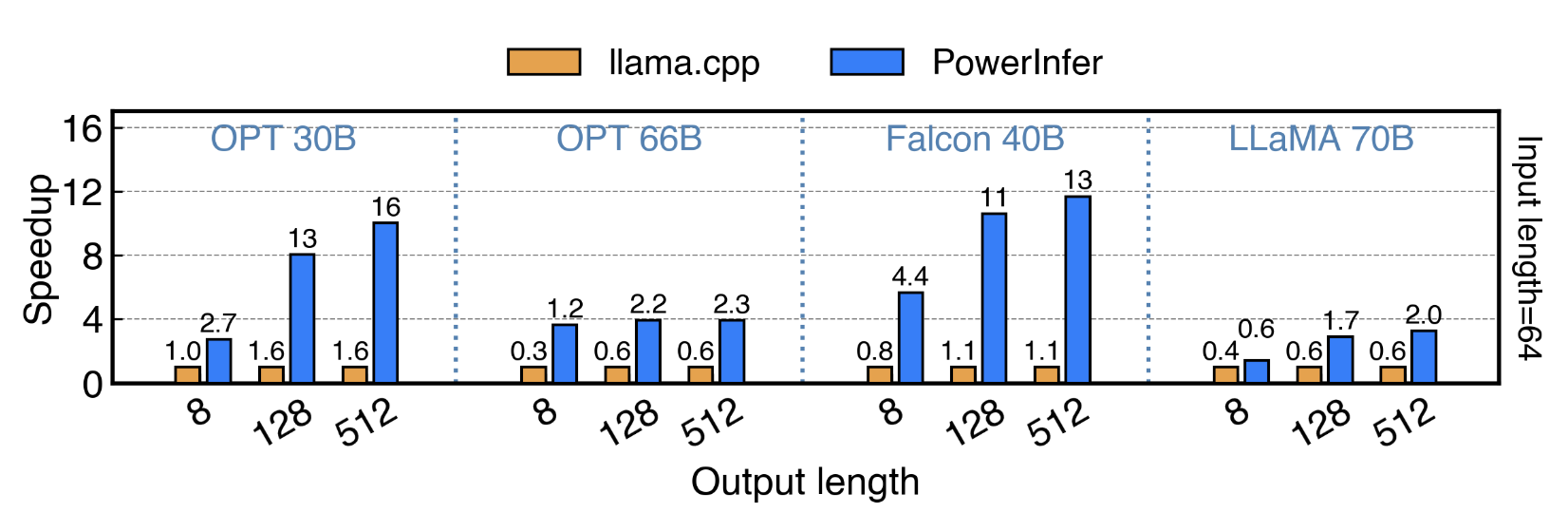 PowerInfer首页、文档和下载 - 专为个人电脑设计的大模型推理引擎 - OSCHINA - 中文开源技术交流社区