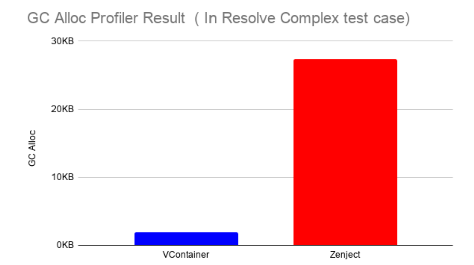 VContainer首页、文档和下载 - Unity 游戏引擎的超快 DI - OSCHINA - 中文开源技术交流社区