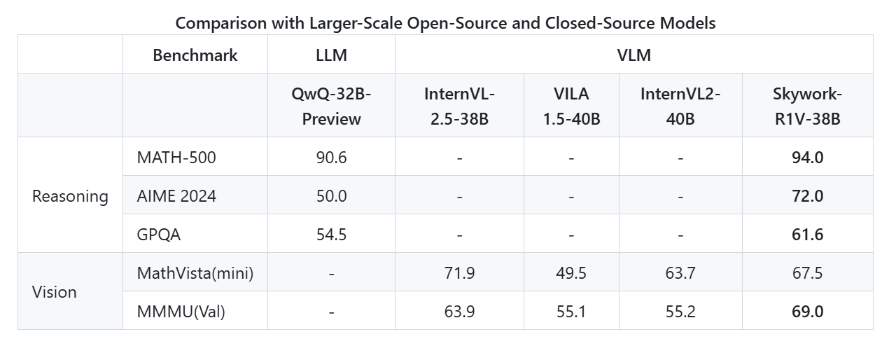 Skywork R1V首页、文档和下载 - 多模态思维链推理模型 - OSCHINA - 中文开源技术交流社区