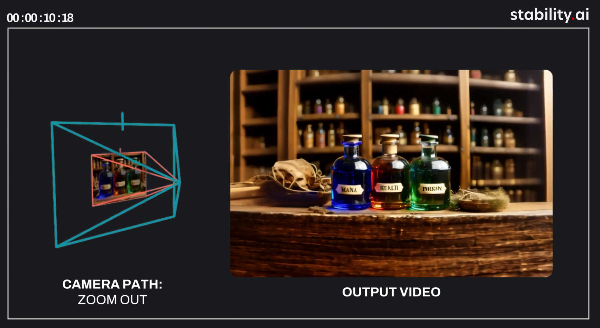 Stable Virtual Camera首页、文档和下载 - 2D 照片转 3D 视频模型 - OSCHINA - 中文开源技术交流社区