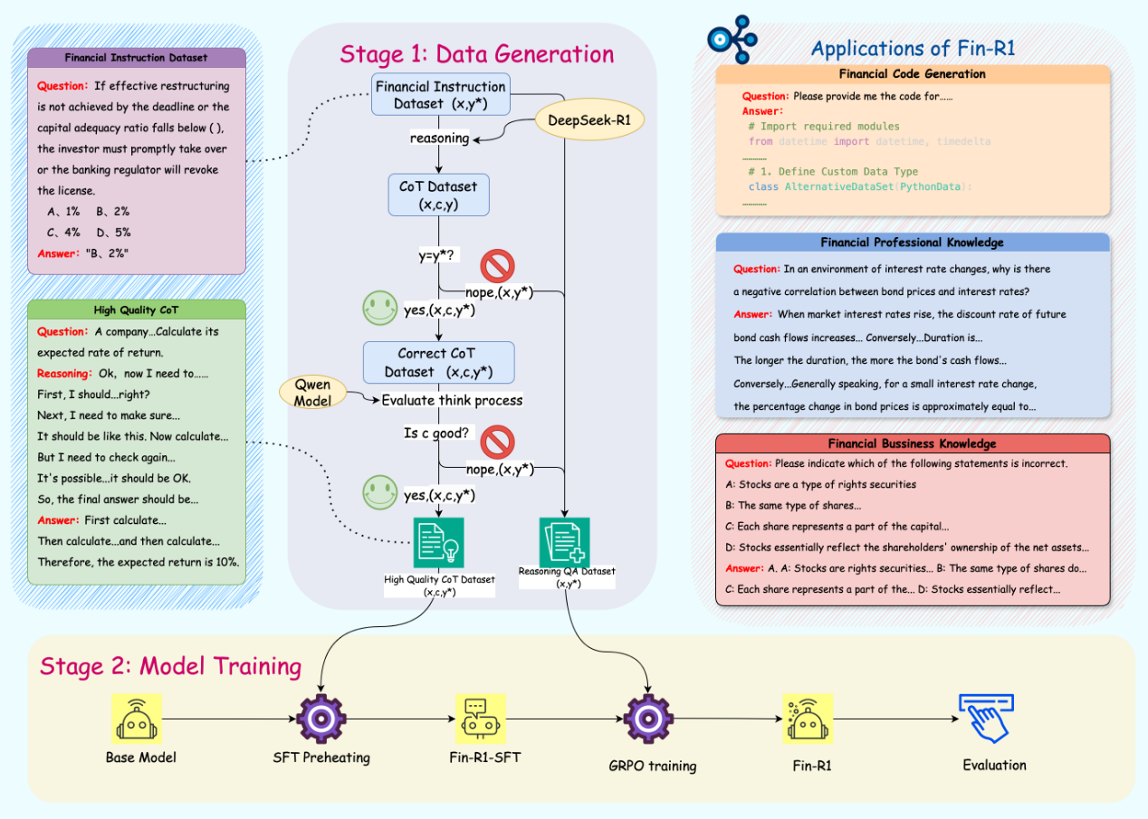 Fin-R1首页、文档和下载 - 金融领域 R1 类推理大模型 - OSCHINA - 中文开源技术交流社区
