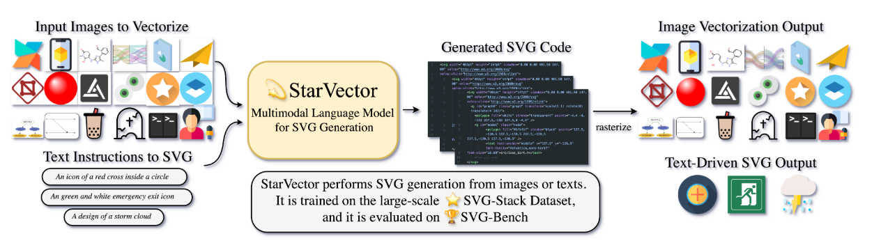 StarVector首页、文档和下载 - 用于 SVG 生成的多模态视觉语言模型 - OSCHINA - 中文开源技术交流社区