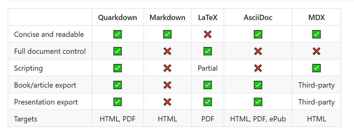 Quarkdown首页、文档和下载 - 基于 Markdown 的现代排版系统 - OSCHINA - 中文开源技术交流社区