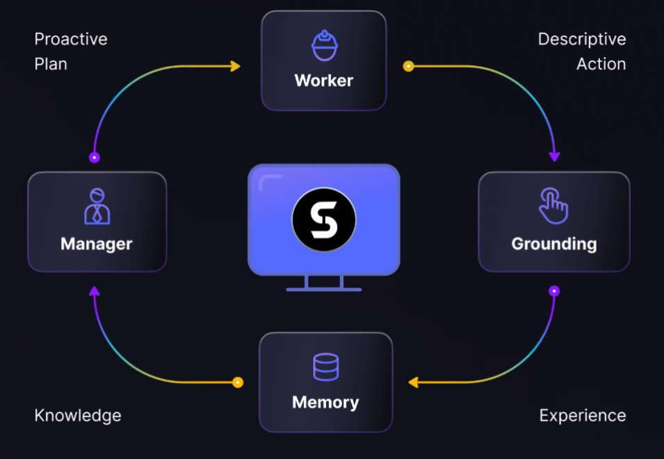 Agent S首页、文档和下载 - Computer-use 代理框架 - OSCHINA - 中文开源技术交流社区