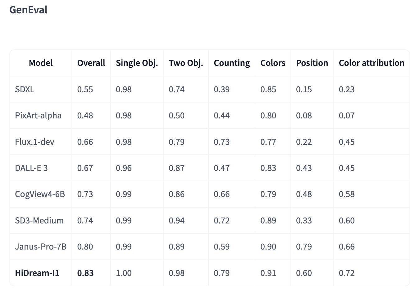 HiDream-I1首页、文档和下载 - AI 图像生成大模型 - OSCHINA - 中文开源技术交流社区